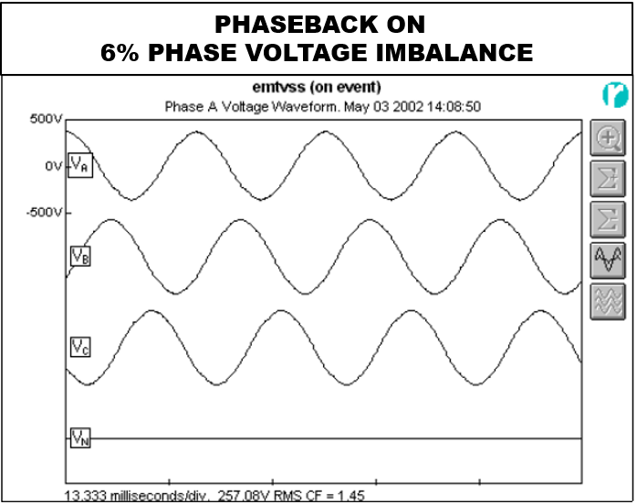 Phaseback Math - Applied Energy